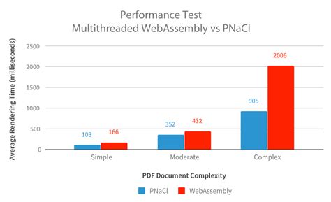 37 webassembly vs javascript performance javascript overflow