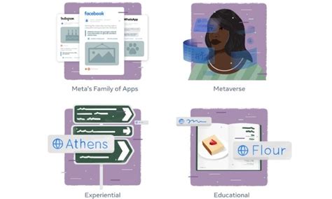 Meta Avanza Hacia Un Traductor Universal Para El Metaverso Así Será Su