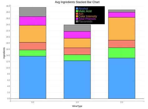bqplot [python] interactive plots using internal object model api
