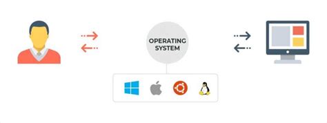 node js based os build with linux and npm