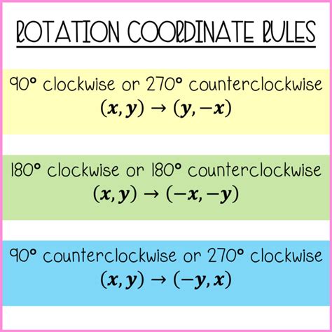 3 ways to rotate a shape lindsay bowden