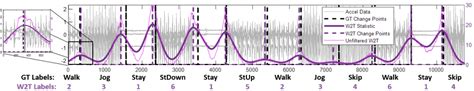 research focus 2 spatiotemporal data t tripods