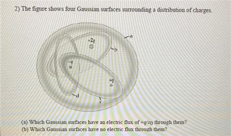 Solved 2 The Figure Shows Four Gaussian Surfaces