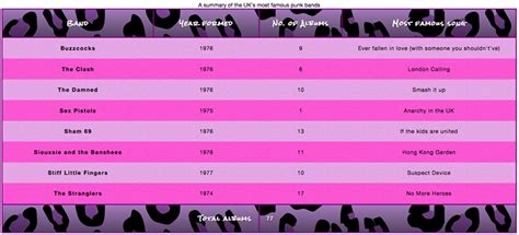 spital potrivit literalmente make a table in html css