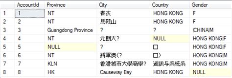 sql server importing chinese characters via ssis