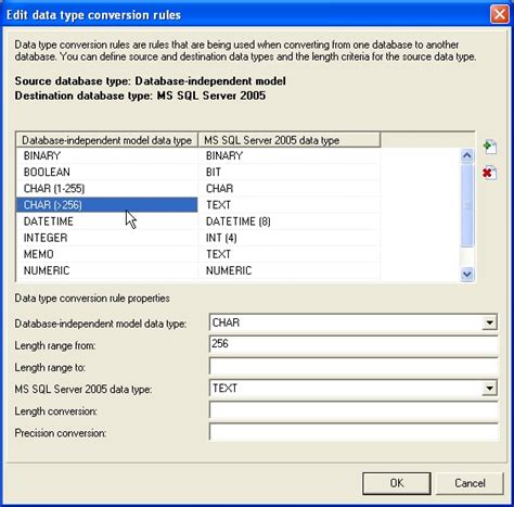 database independent modeling a data model with portable data types