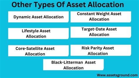 What Is Asset Allocation Classes Types And Importance