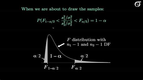 Explained Variance Ratio
