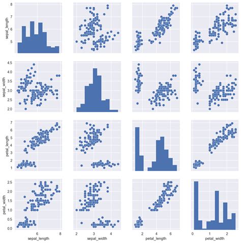 dataset data visualization plots python matrix graphing analysis