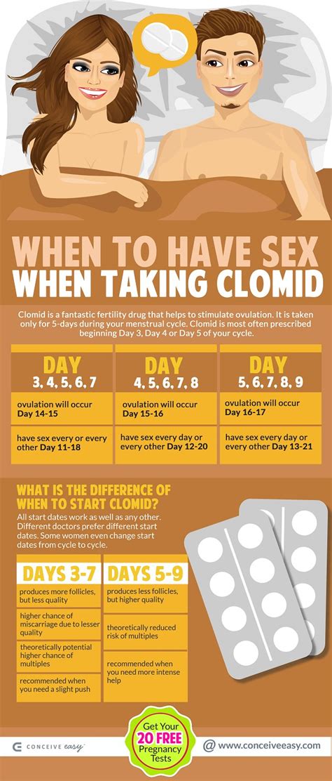 how to take clomid for twins