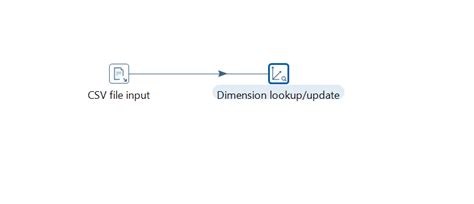 dimension lookup in pentaho it talkers