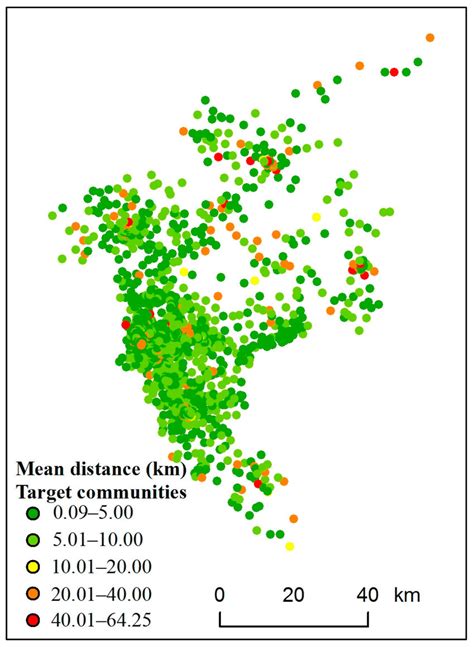 Mean Distance At The Target Community Level Download Scientific Diagram