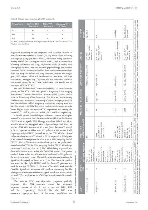 Tms 對於 Ptsd 的治療新趨勢 台灣臨床tms腦刺激學會