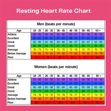 Fit Mama What Is Resting Heart Rate Rhr Your
