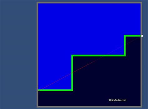 qix prototype unity coding unity3d