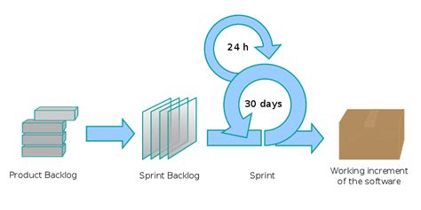 scrum for data science data science process alliance