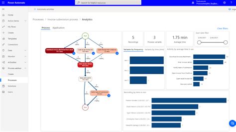 microsoft power automate grupo iatsae
