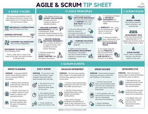 downloadable agile principles and scrum tip sheet by anthony mersino