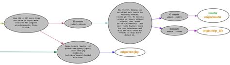 git log pretty git branch graphs stack overflow