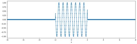 example of discrete and inverse discrete fourier transform — xrft 0 1