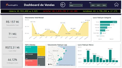 O Que é Power Bi Veja Como Funciona E O Seus Benefícios