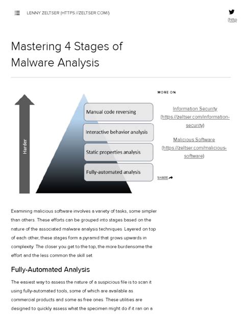 Mastering 4 Stages Of Malware Analysis Pdf Malware Intelligence