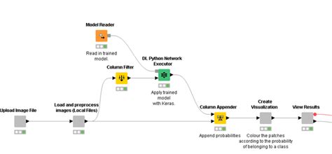 using the new knime deep learning keras integration to predict cancer