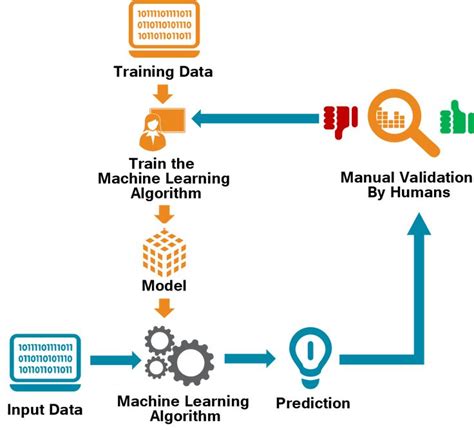 pin on ml model validation services