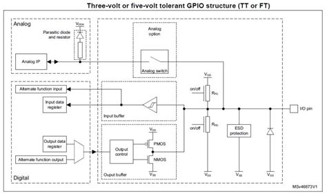 基于使用 Stm32 Tt 类型 Io 的注意事项经验分享 Stm32团队 St意法半导体中文论坛