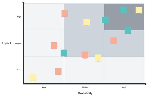 A Brief Guide To Prioritization Matrices Lucidspark