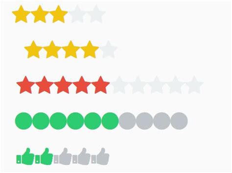 minimal rating plugin with jquery and font awesome rate picker free