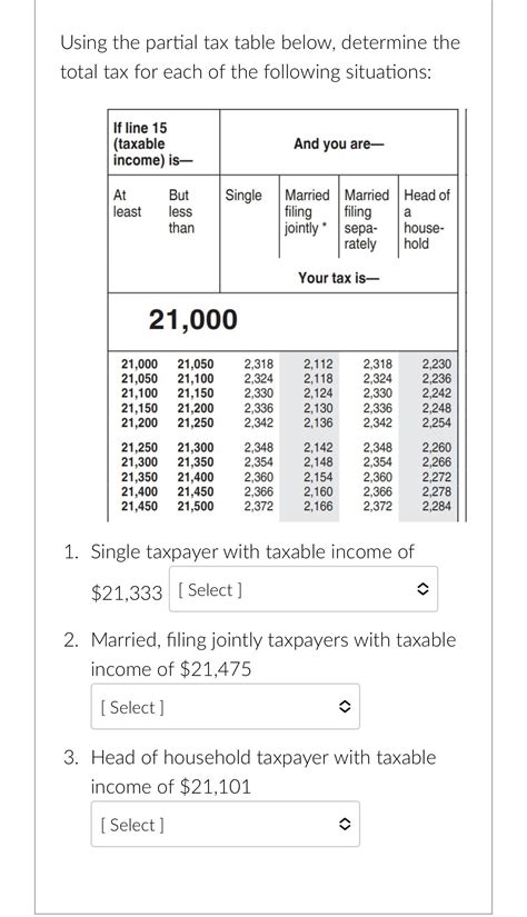 [solved] Using The Partial Tax Table Below Determ Solutioninn