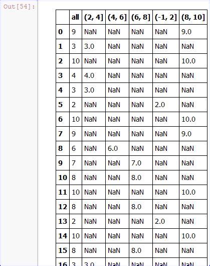 python count elements in pandas dataframe columns