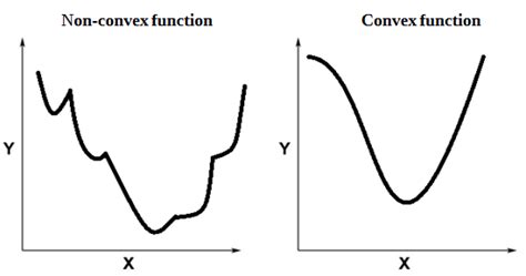 logistic regression implementation in python from scratch love for