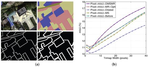 remote sensing free full text learning dual multi scale manifold