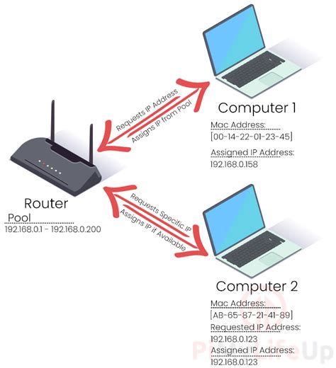 chromatisch füttere weiter mieter configure ubuntu as router kalt