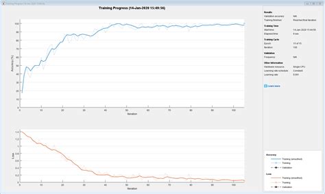 classify out of memory text data using deep learning matlab