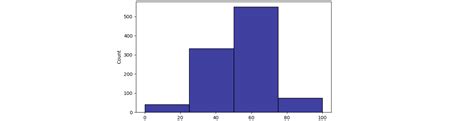 python counts of each bin in a distplot stack overflow