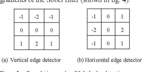 figure 2 from optimization of processor architecture for