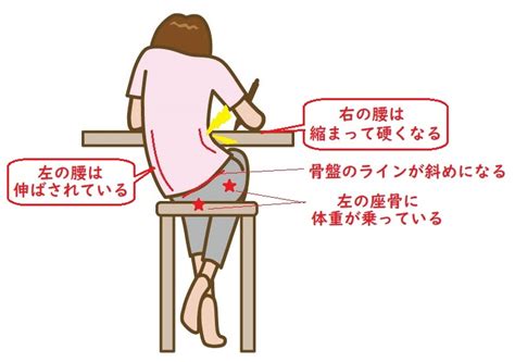 足を組む癖のデメリット！足組むのやめる効果と簡単3つのやめ方 整体パンツnew Zero