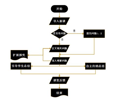 高效教学模式，亿图教你轻松绘制出课堂教学结构流程图