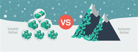 Debt Repayment Methods Snowball Vs Avalanche Top Dollar