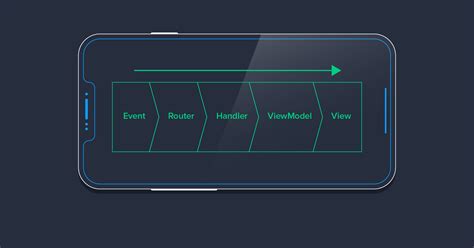swift mvvm tutorial a static immutable pattern for ios