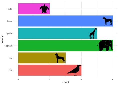 r how to insert pictures into each individual bar in a