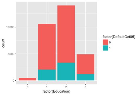 r overlay percentage for barplot while keeping count on