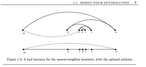 graph theory don t understand closest pair heuristic from the
