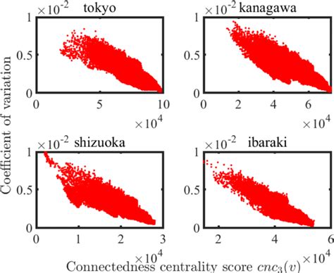 estimating node connectedness in spatial network under stochastic link