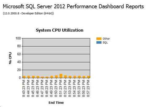 sql server ssms performance dashboard installation and configuration sql authority with