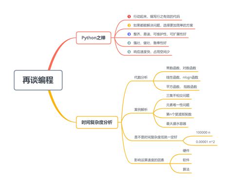 python基础（十四） python之禅与时间复杂度分析 云社区 华为云