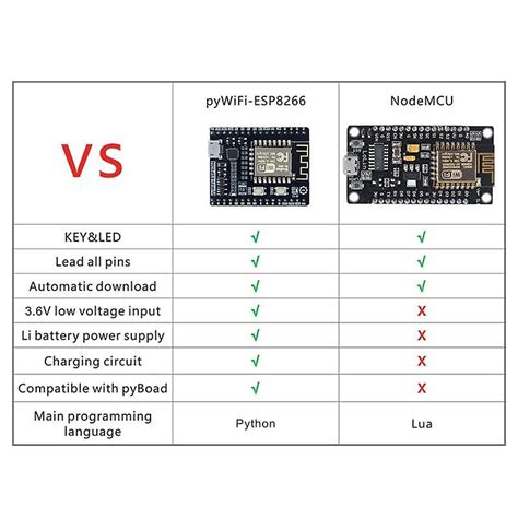 pywifi esp8266 ontwikkeling demo embedded board micropython iot wifi